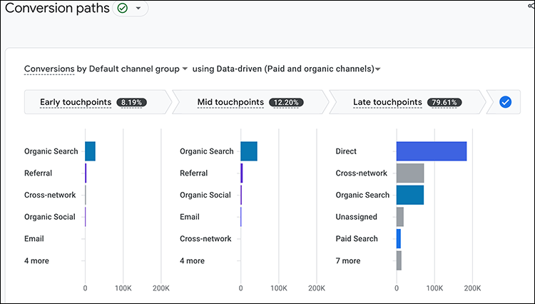 Understanding Google Analytics' Data-Driven Attribution