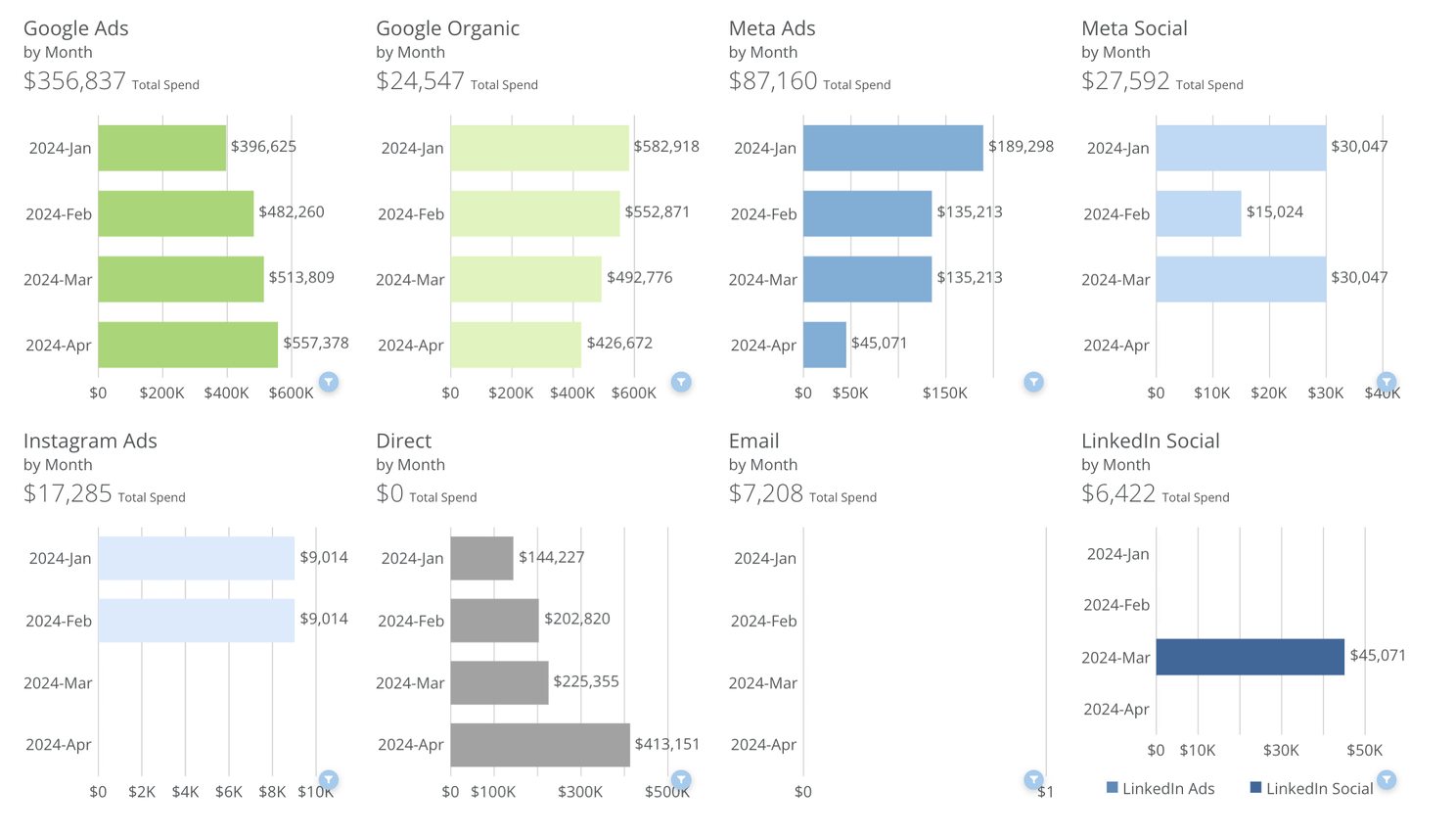 Mastering Marketing Attribution: Integrating Cutting-Edge Analytics