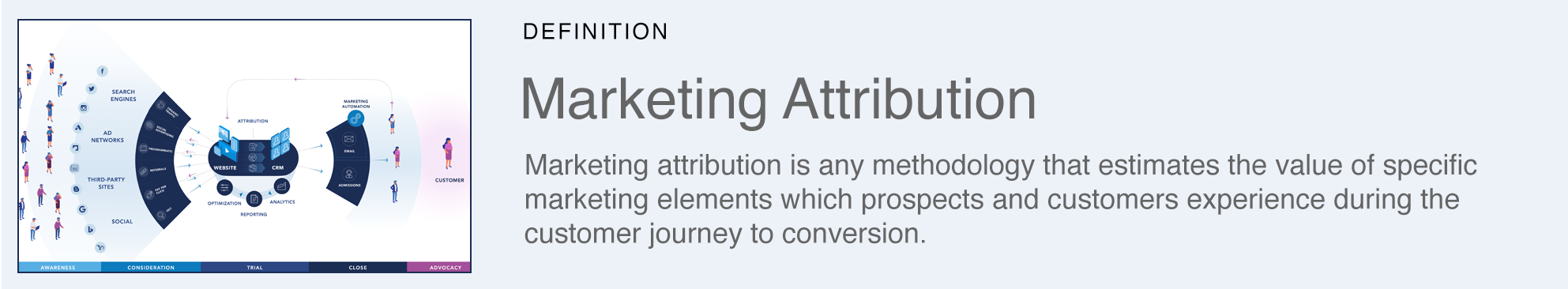 Multi-Touch Attribution (MTA)