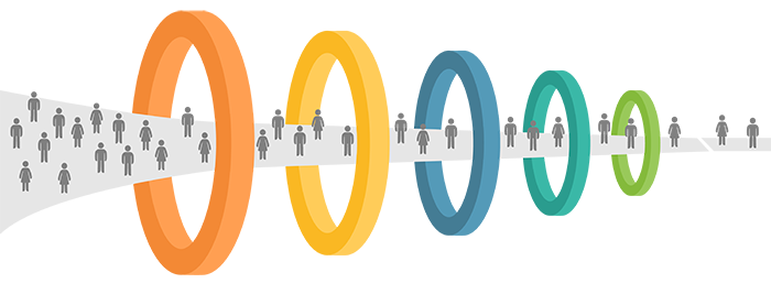 Last Click Attribution Models Last Click Attribution Models