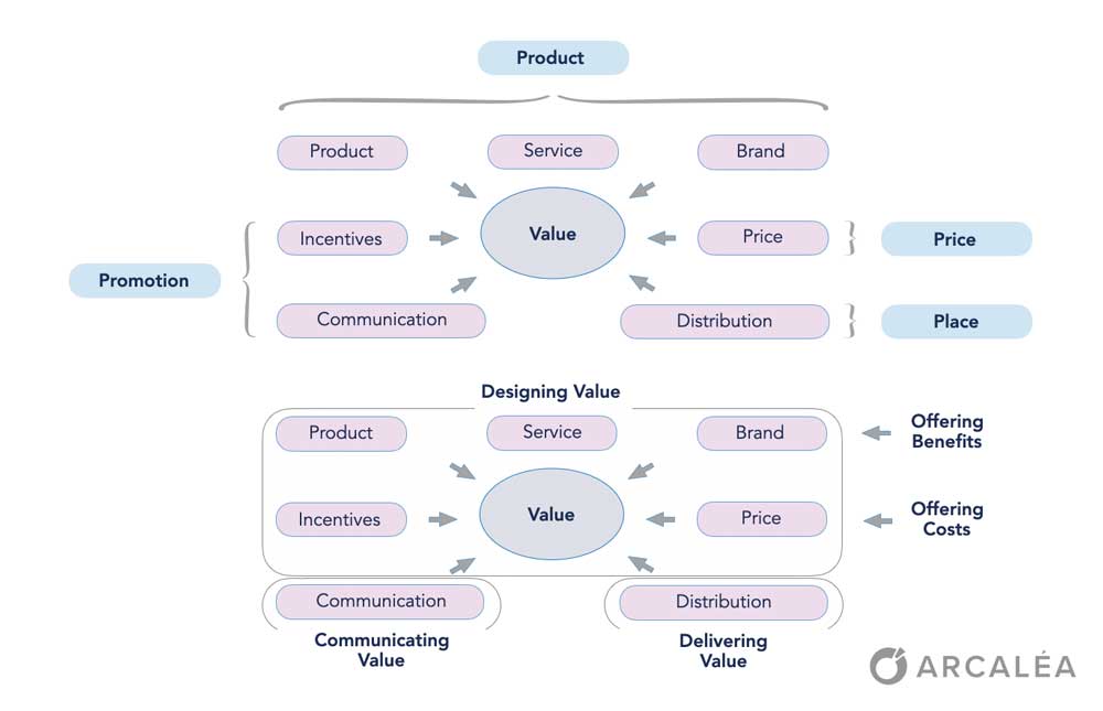 Marketing Strategy: GSTIC Framework for Goals, Strategy, and Tactics